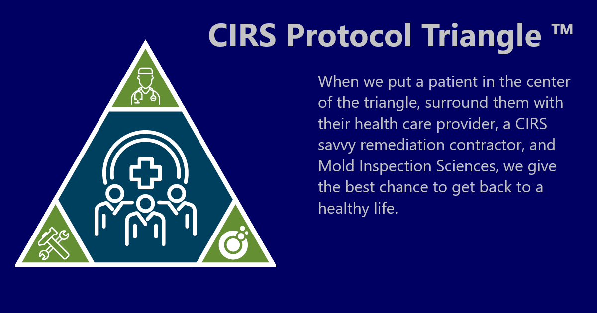 Specialized Protocol Inspections and Testing for CIRS Patients
